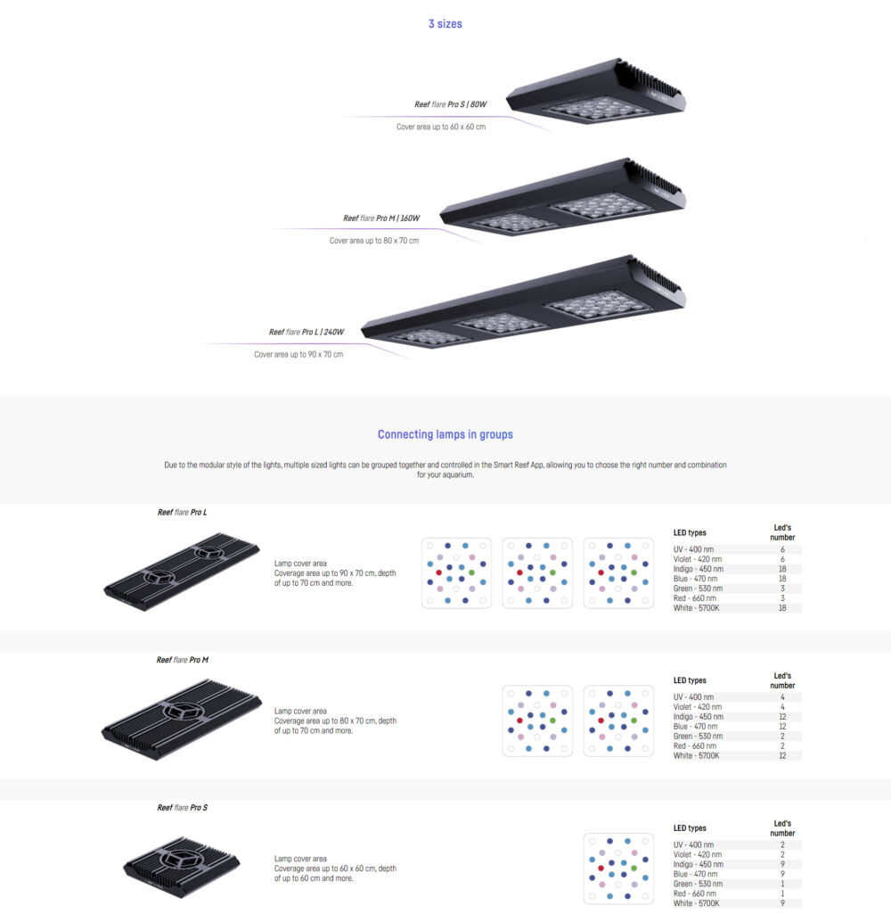 Shop Reef Factory Reef Flare Pro Series - Reeftopia | Australia's ...